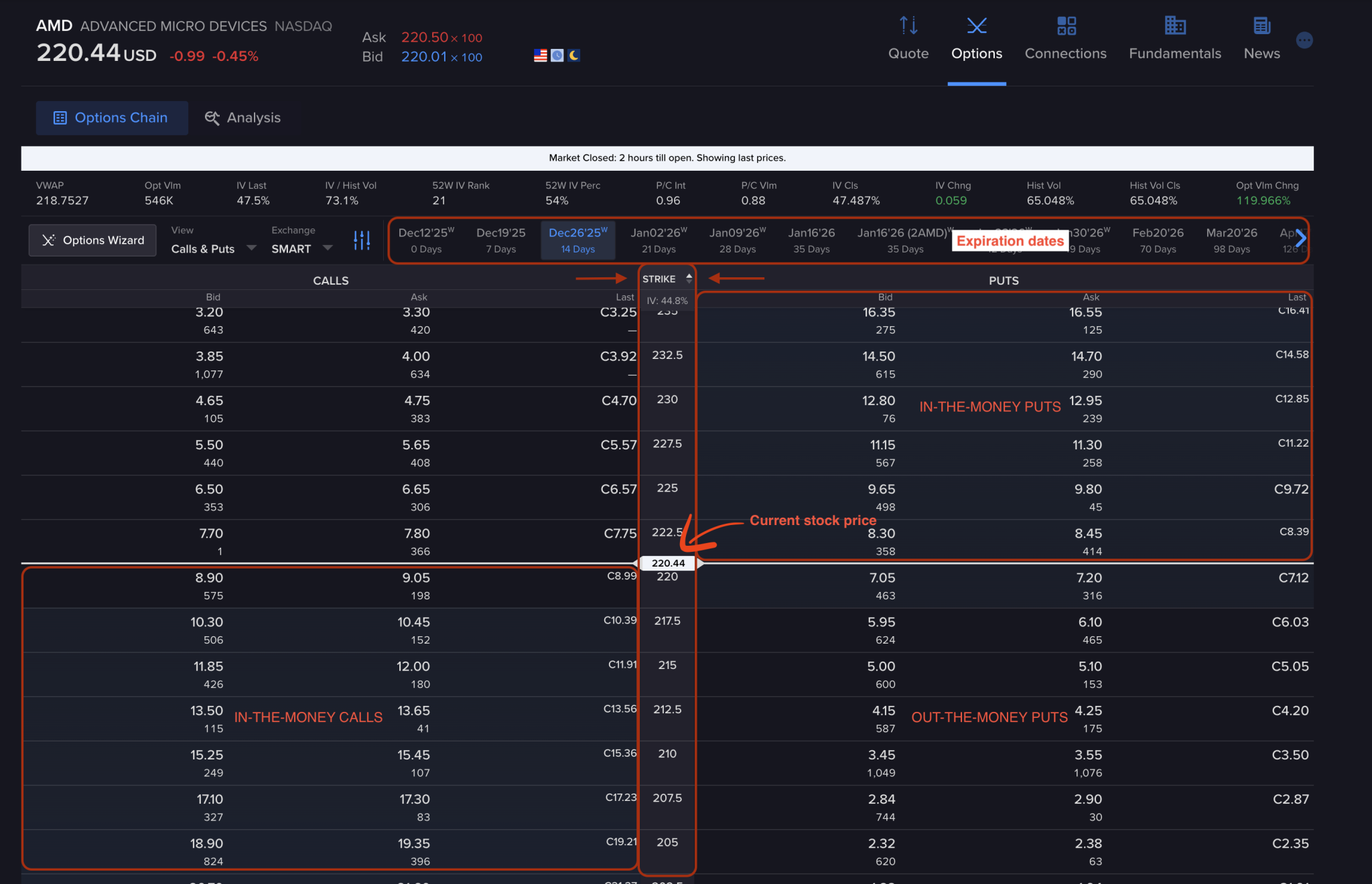 How to Read an Options Chain: Complete Beginner Guide [2026]
