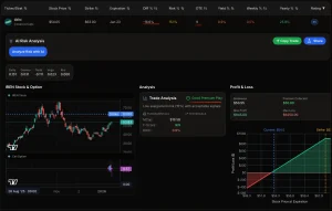 How to Sell Covered Calls: Complete Tutorial [2026]