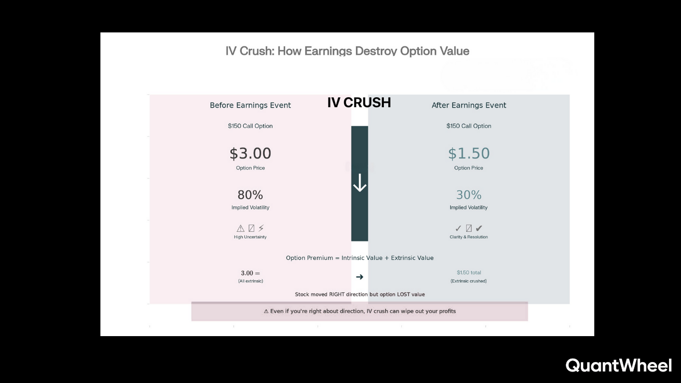 Options Pricing Explained: How Options Get Their Value