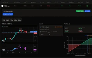 Options Assignment: What Happens When You're Assigned