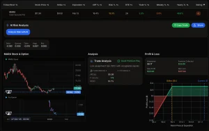 Options Assignment: What Happens When You're Assigned